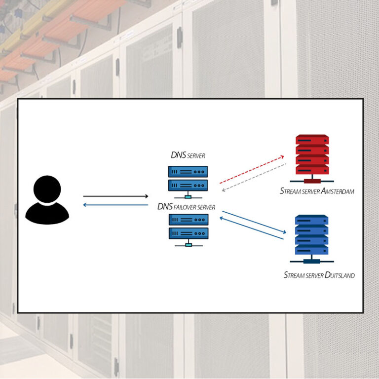 20 Radio broadcast software - internet radio encoders